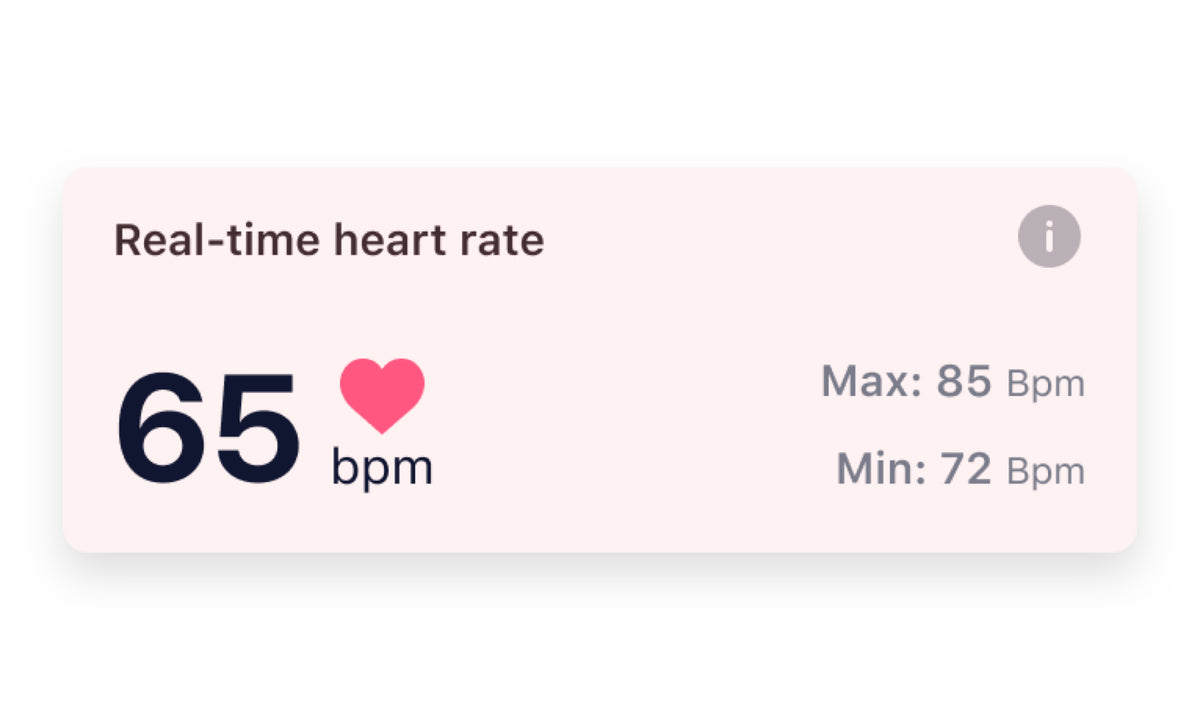 What is Heart Rate – Flowtime
