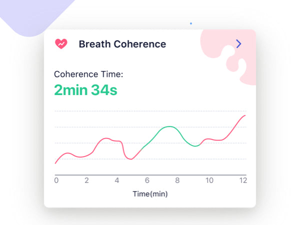 What is Breath Coherence – Flowtime