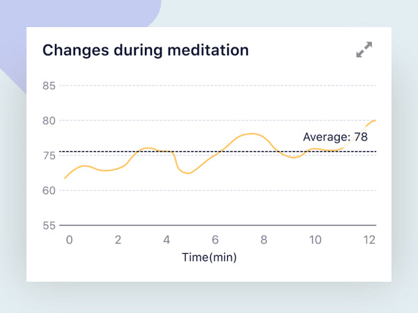 What is Heart Rate Variability (HRV) – Flowtime