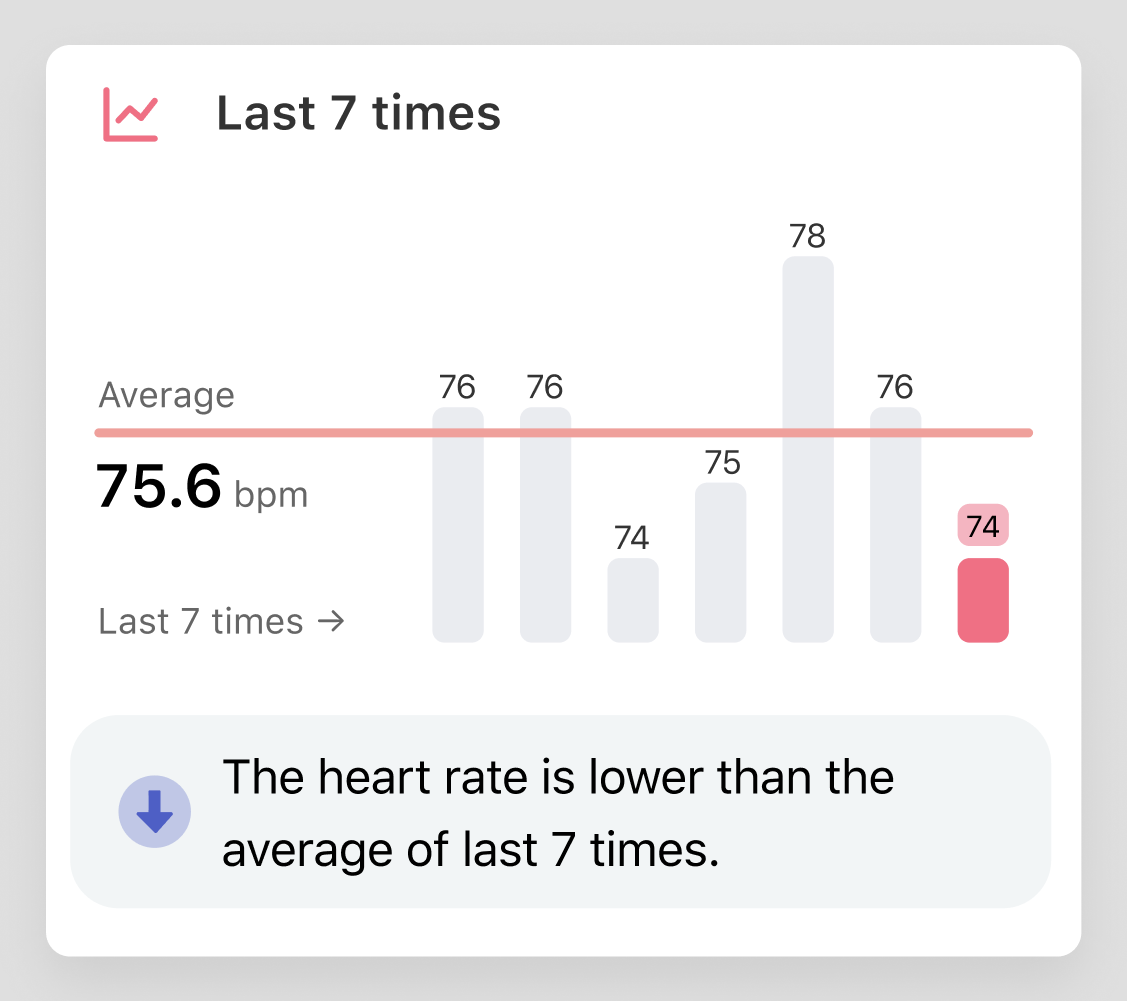 How to understand the Last 7 Times graph? – Flowtime